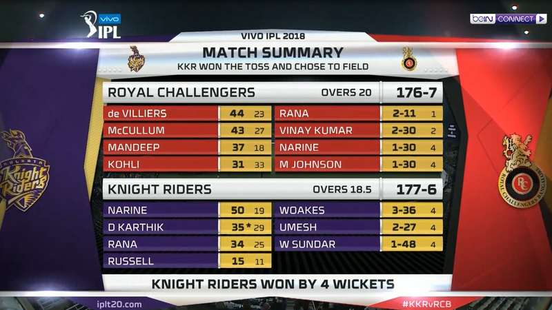 League Table Of Ipl 2018 | Cabinets Matttroy