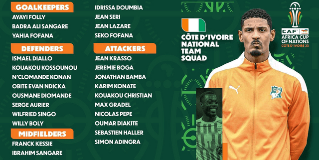 Every AFCON 2023 squad | beIN SPORTS