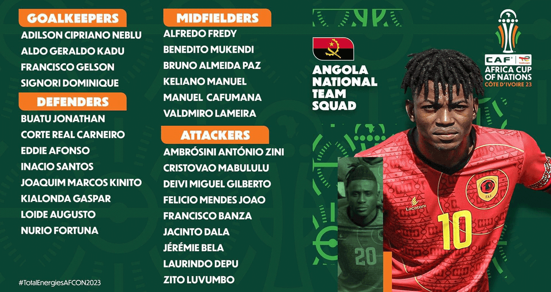 Every AFCON 2023 squad | beIN SPORTS
