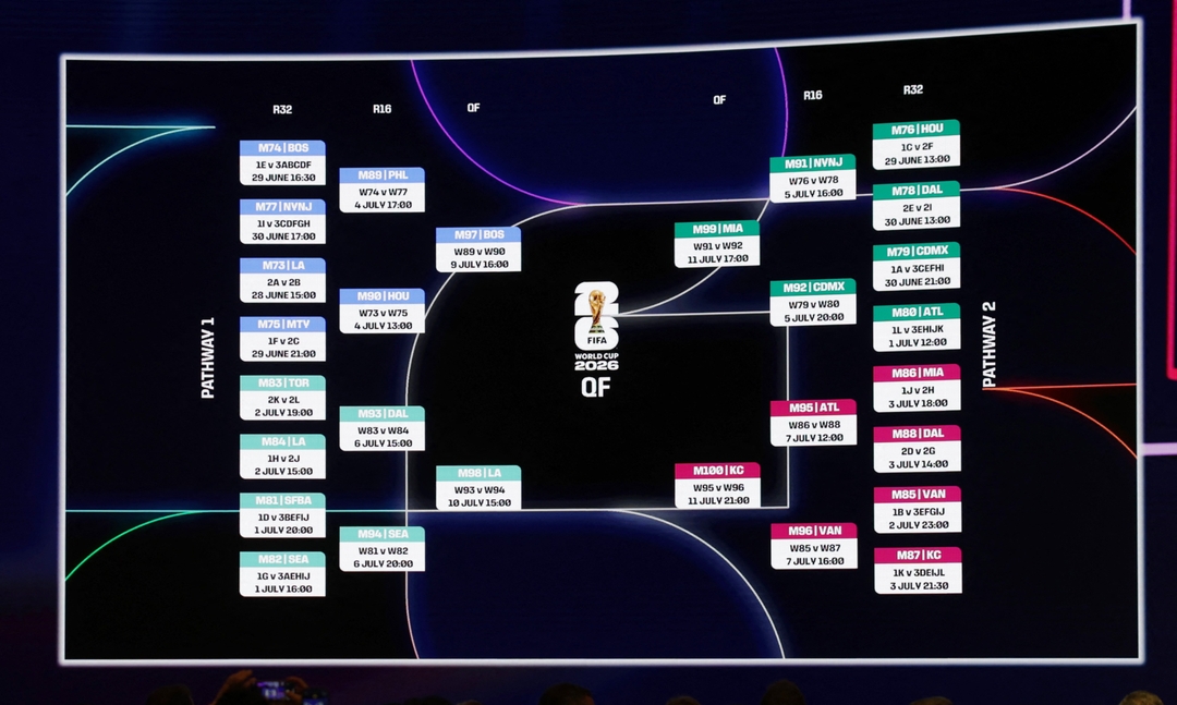 How the New 2026 World Cup Format Works | beIN SPORTS