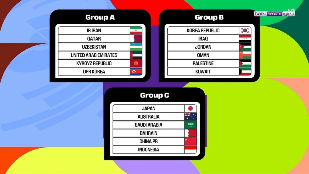 Japan, Australia handed tough Asian World Cup qualifying group | beIN SPORTS